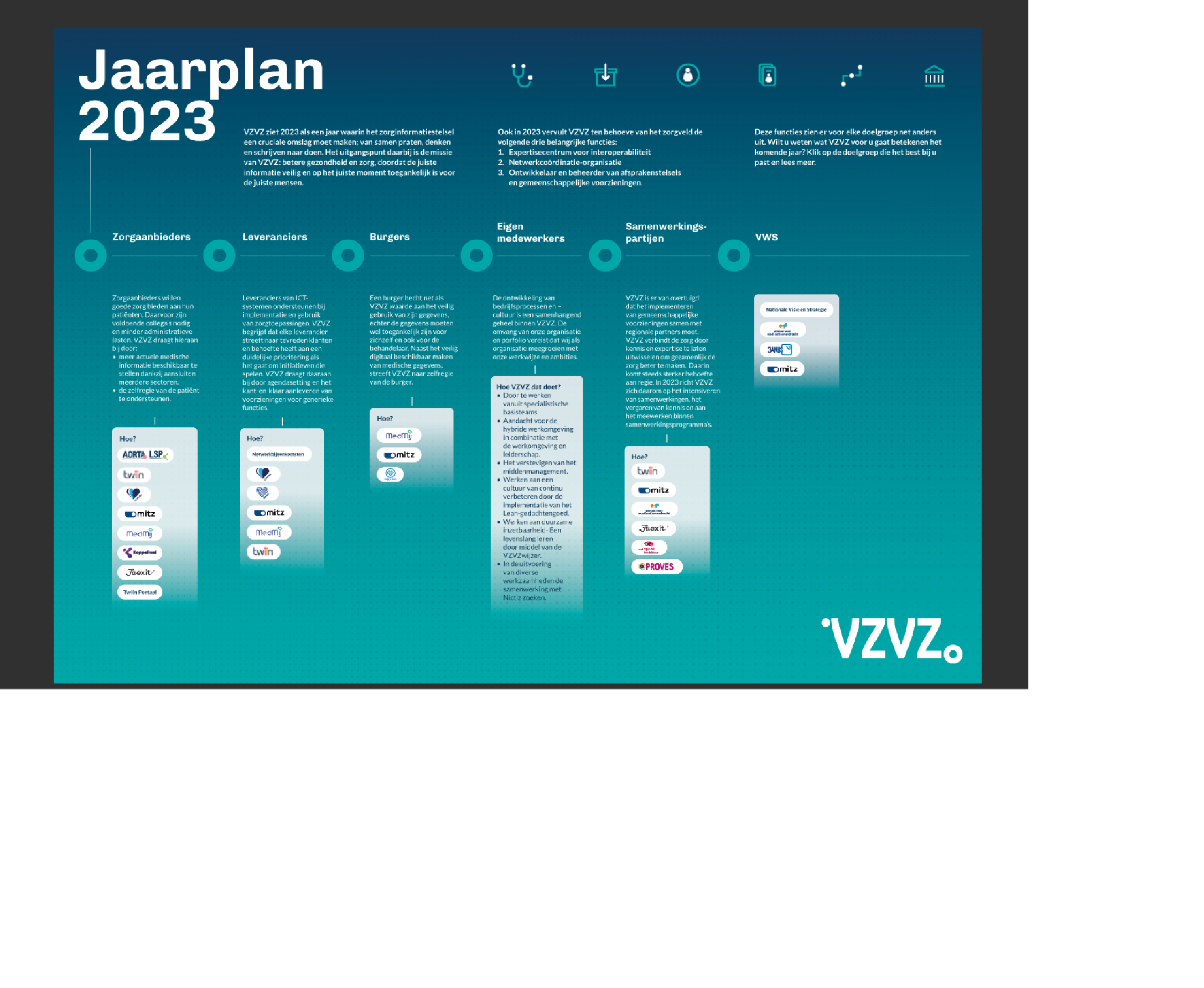 Alle activiteiten van VZVZ op een rij | VZVZ